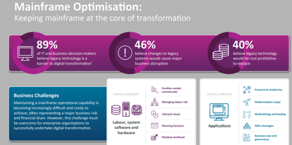 Keeping Mainframe at the Core of Transformation | Ensono