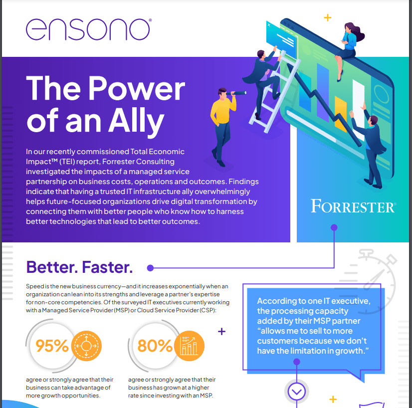 Forrester TEI Report Infographic | Ensono