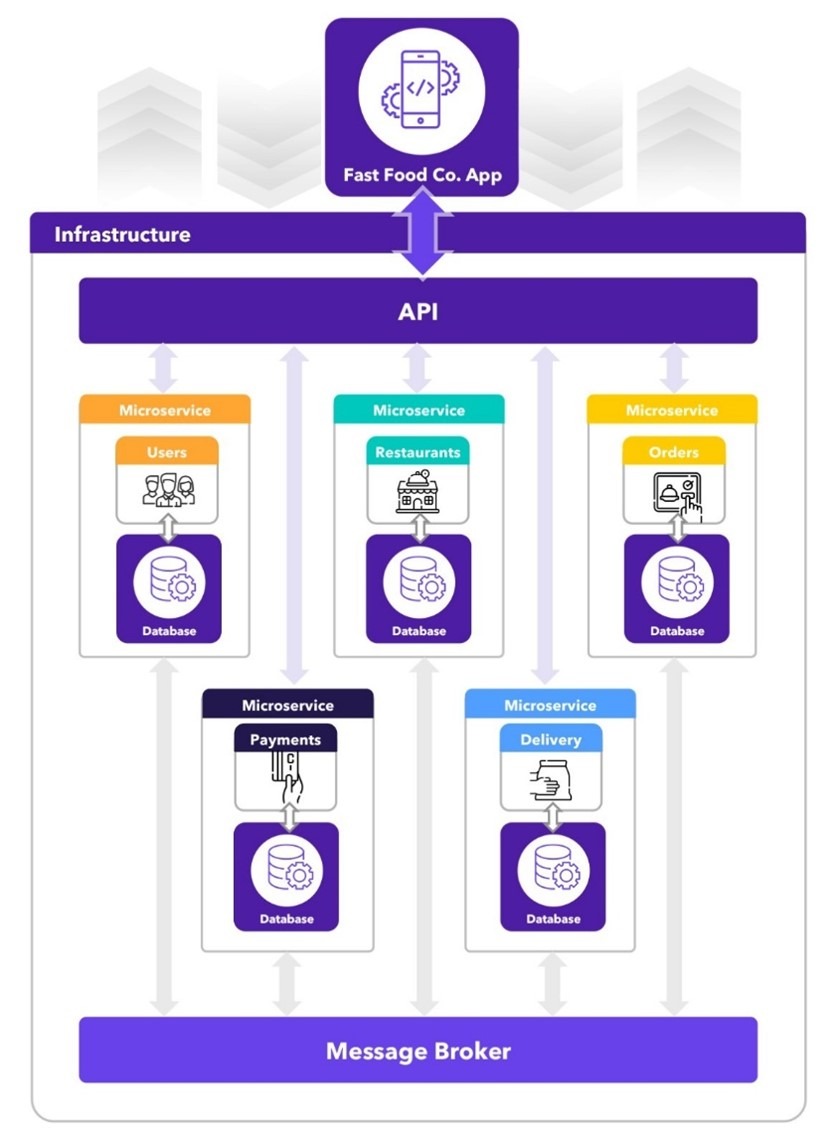 Journey to Cloud Systems: From Mainframe Monoliths to Cloud ...