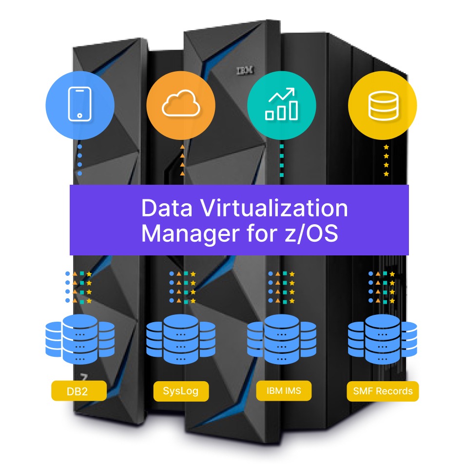 Modernizing Mainframe Data with IBM z/OS Connect & Data Virtualization | Ensono