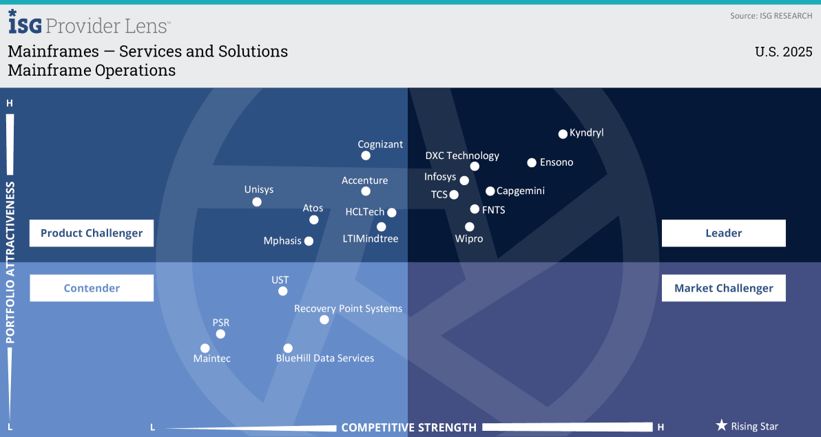 Driving a New Era of Mainframe Modernization | Ensono